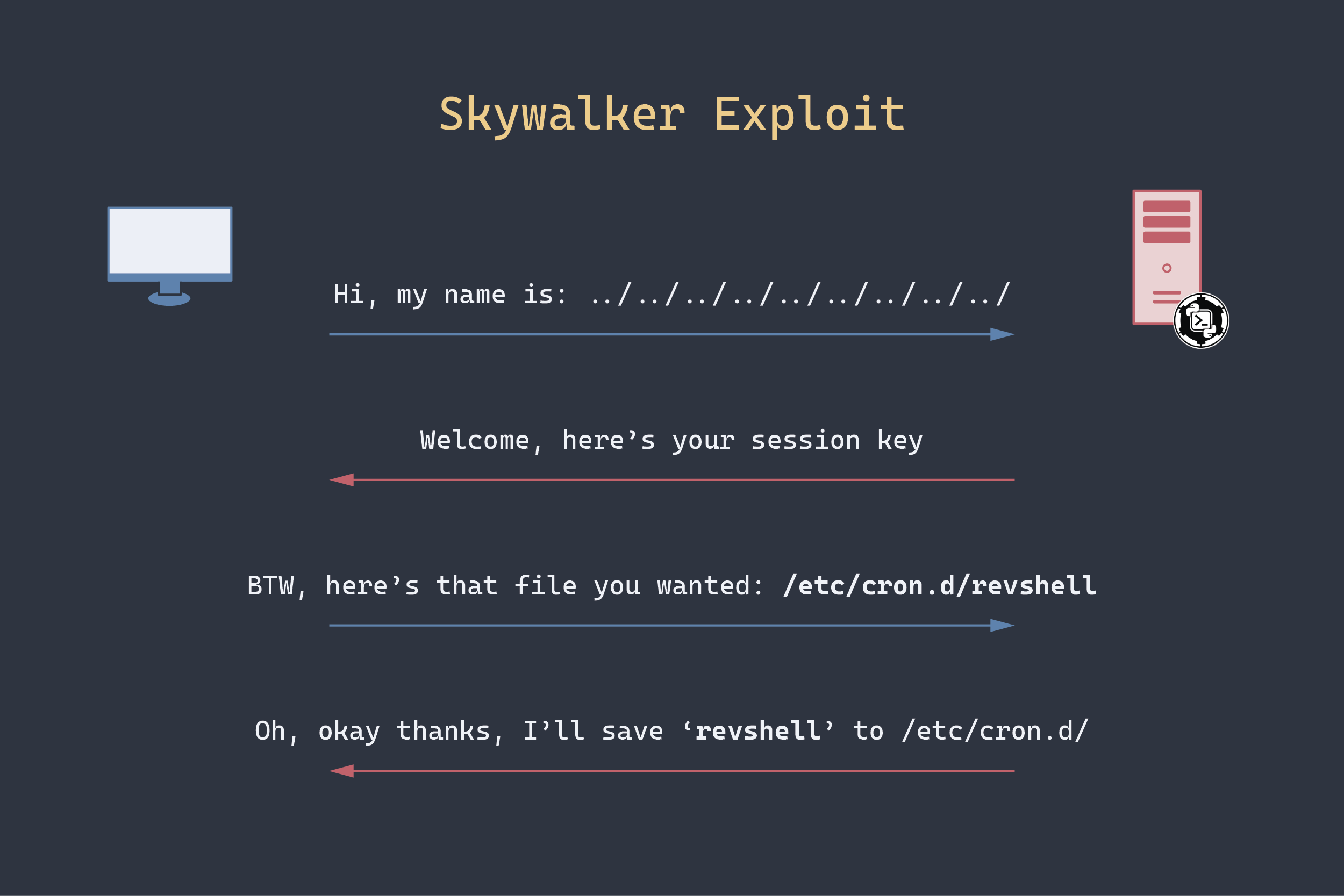 Blog - Exploiting Empire C2 Framework