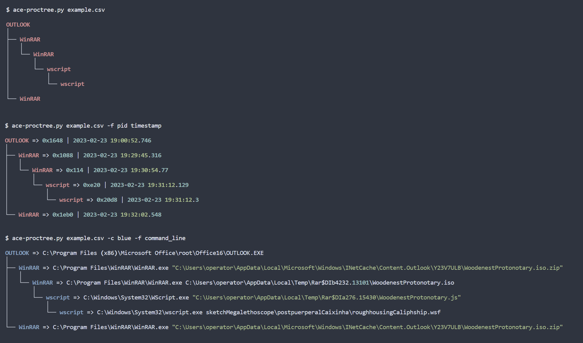GitHub - ACE-Responder/ace-proctree: Create a cool process tree like https://twitter.com ...